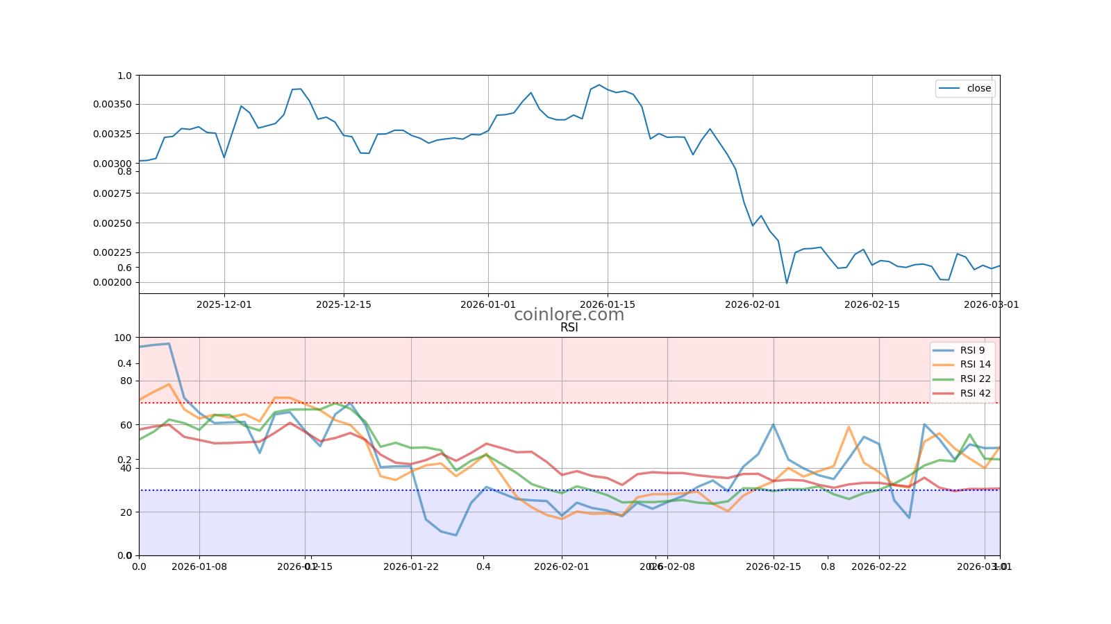 CryptoArt.Ai RSI indicator
