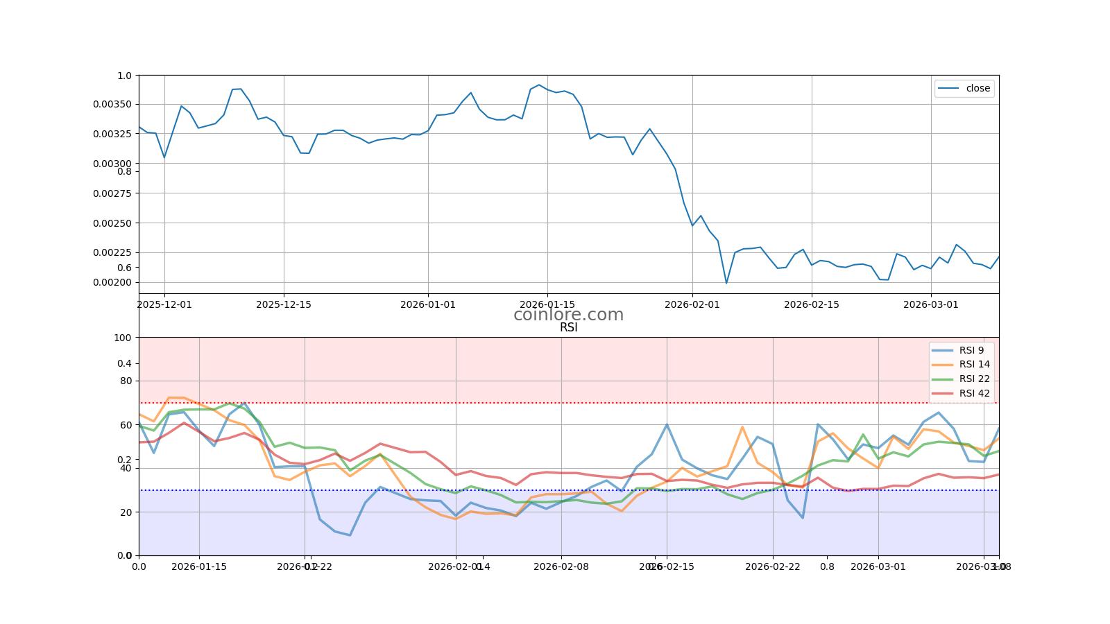 CryptoArt.Ai RSI indicator