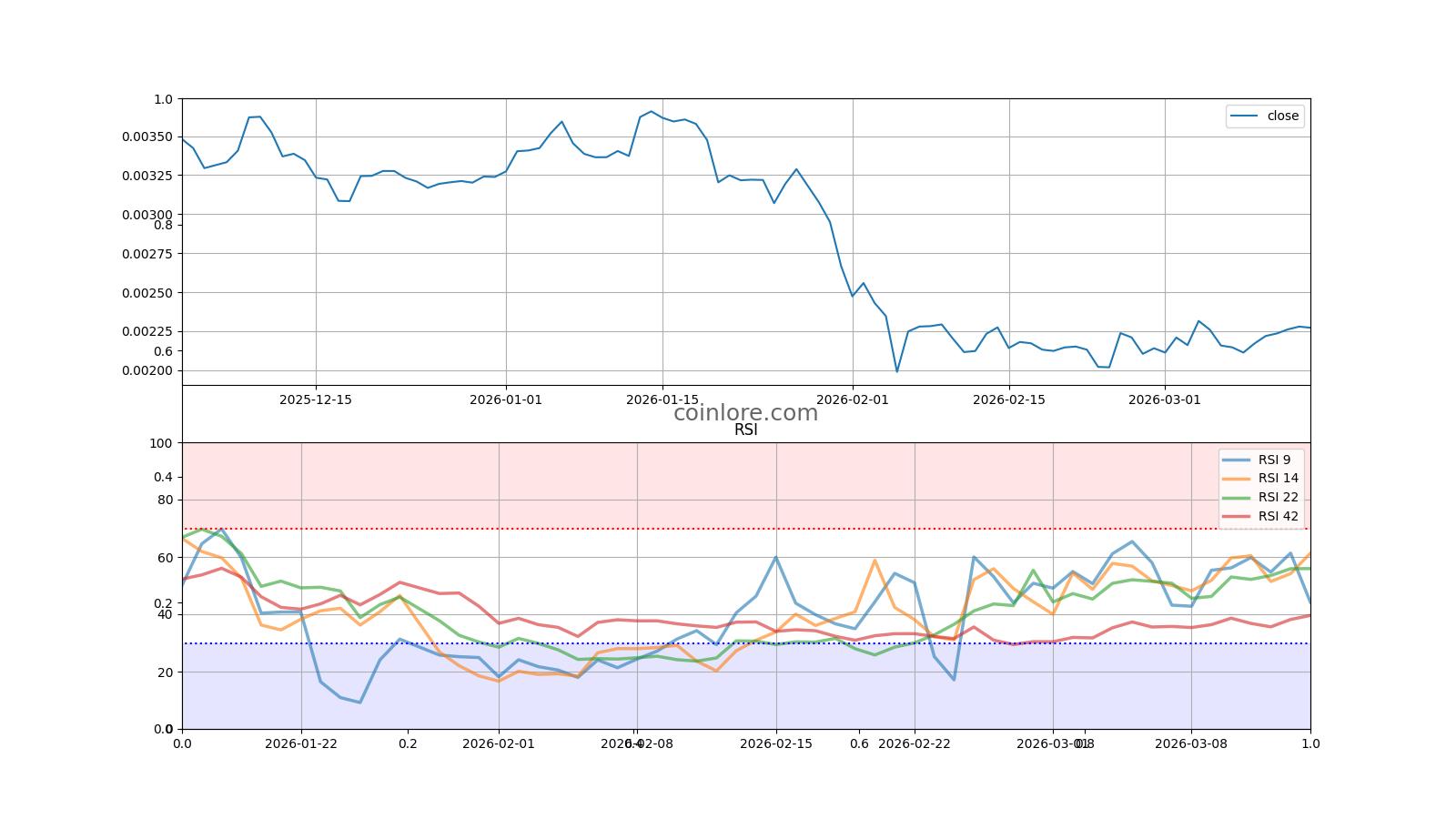 CryptoArt.Ai RSI indicator