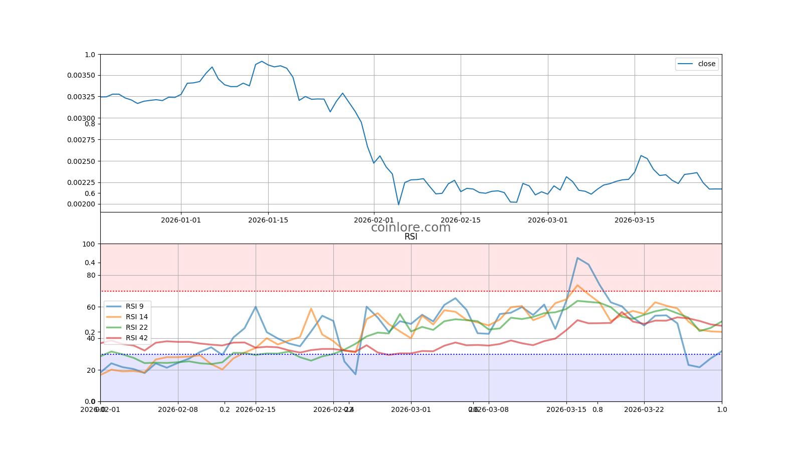 CryptoArt.Ai RSI indicator