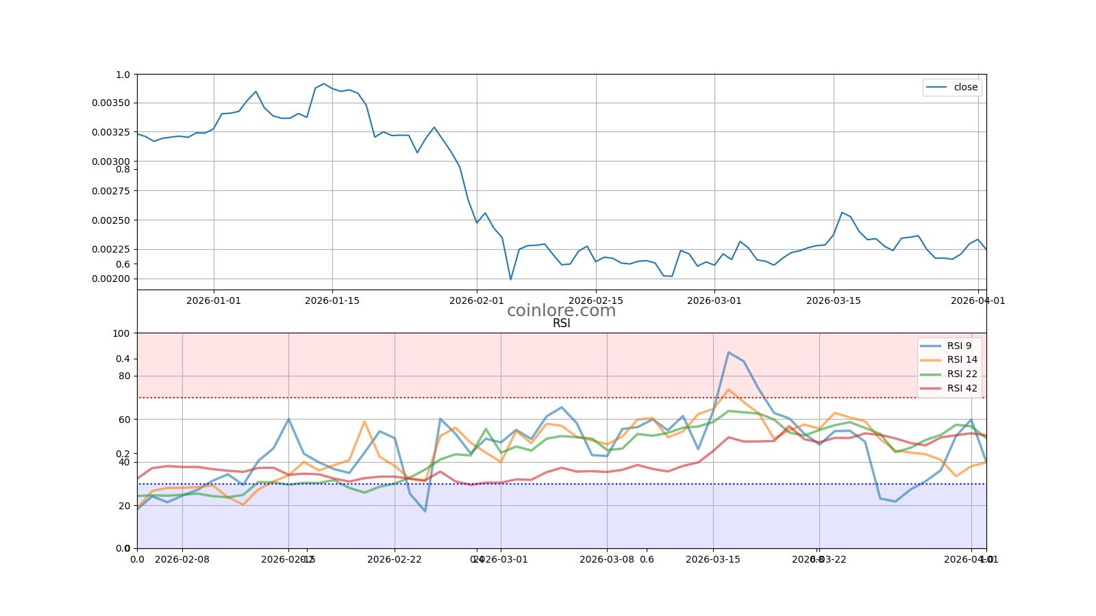 CryptoArt.Ai RSI indicator