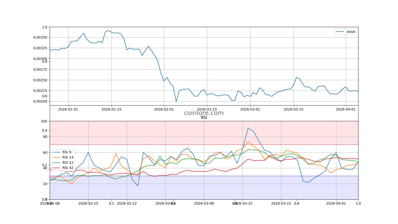 CryptoArt.Ai RSI indicator