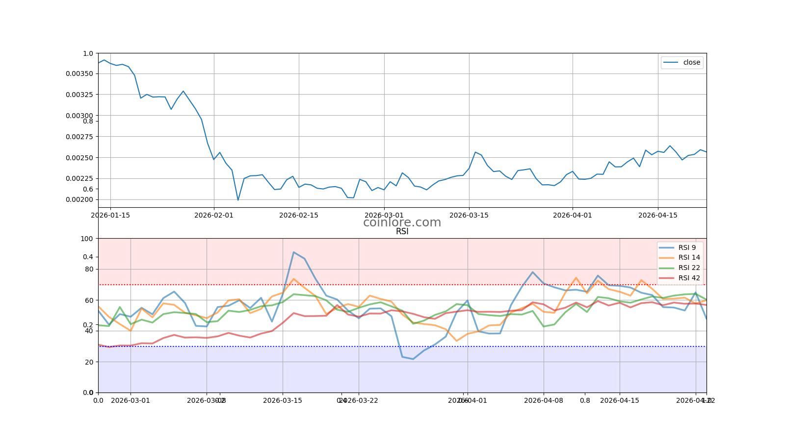 CryptoArt.Ai RSI indicator