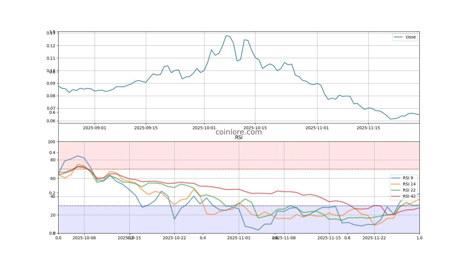 CryptoBlades RSI indicator