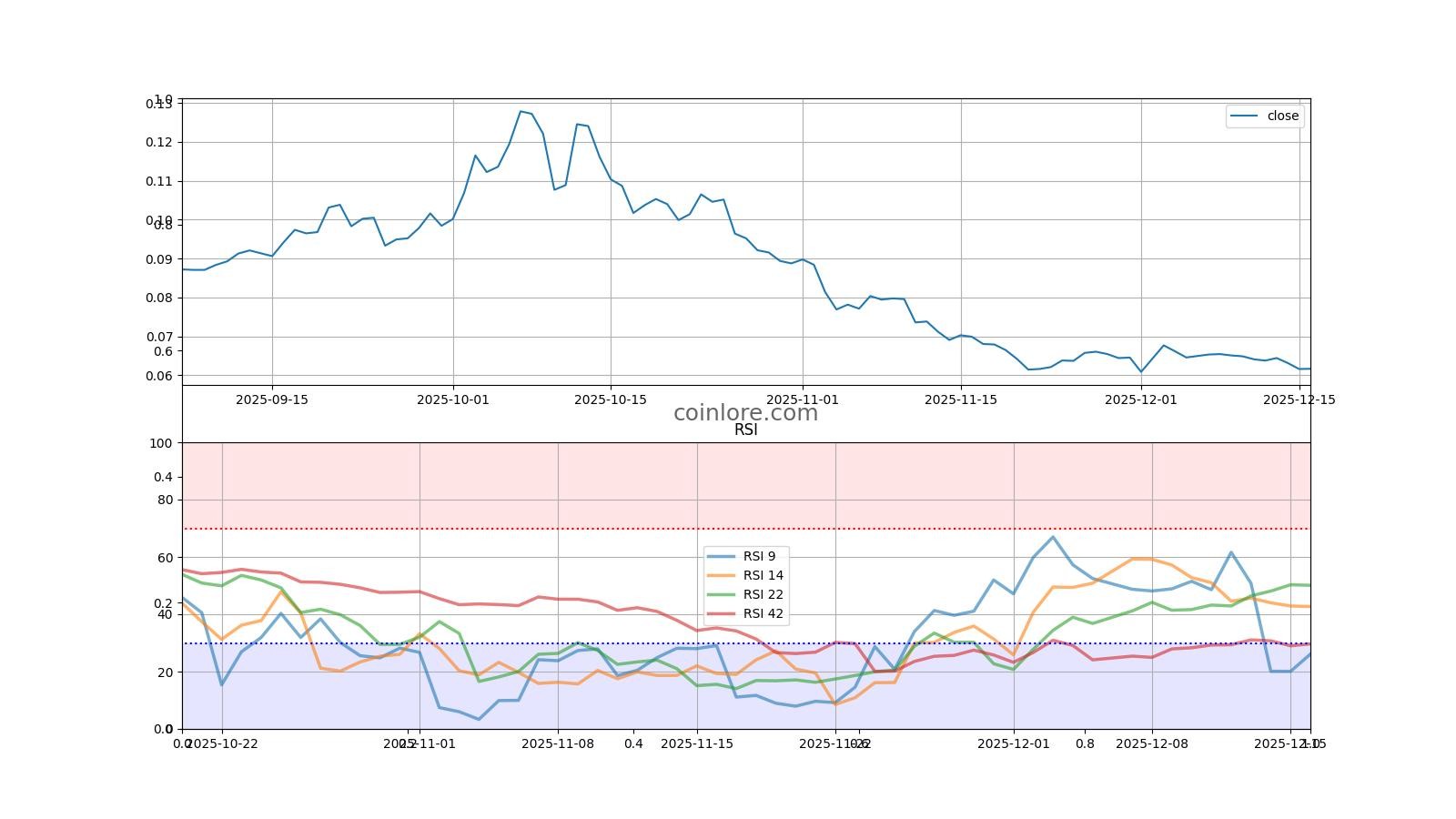 CryptoBlades RSI indicator