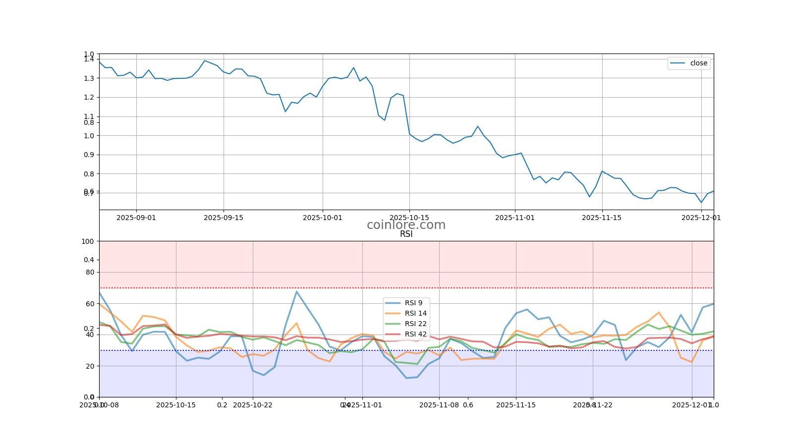 CryptoCart V2 RSI indicator