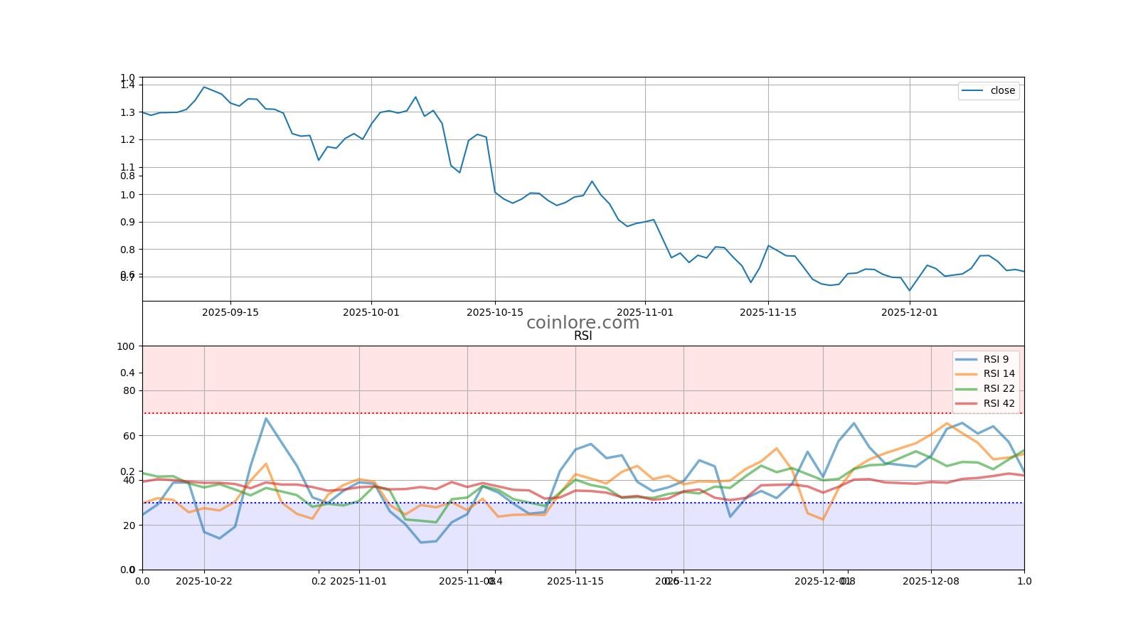 CryptoCart V2 RSI indicator