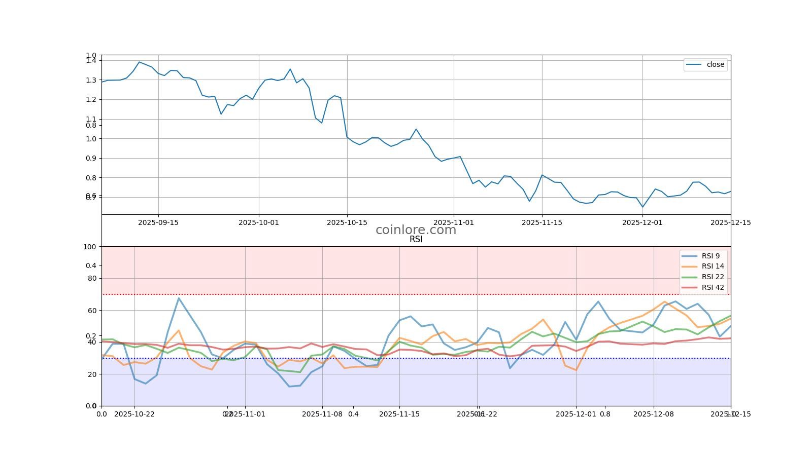 CryptoCart V2 RSI indicator