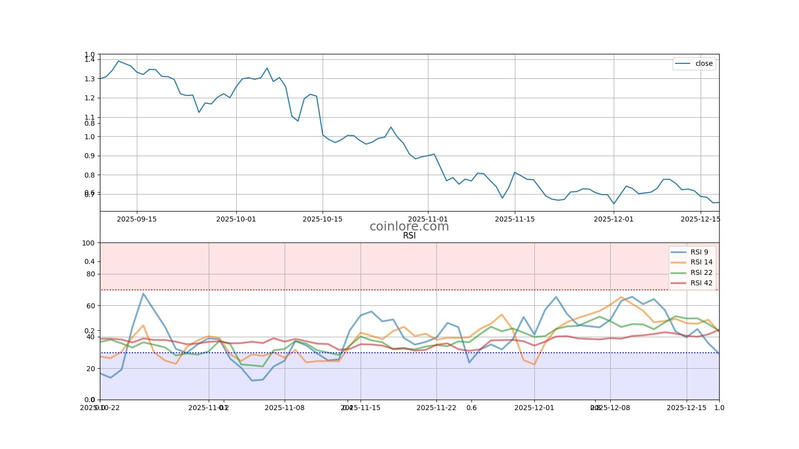 CryptoCart V2 RSI indicator