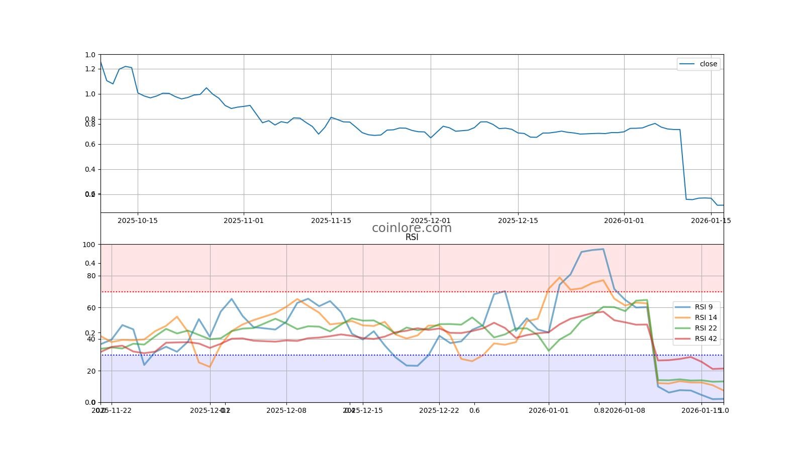 CryptoCart V2 RSI indicator
