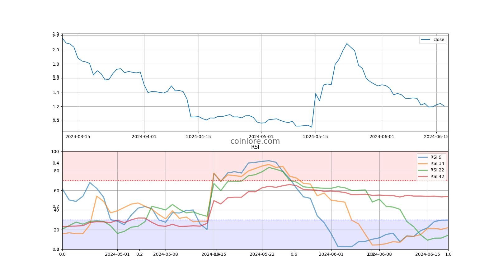CryptoCart V2 RSI indicator