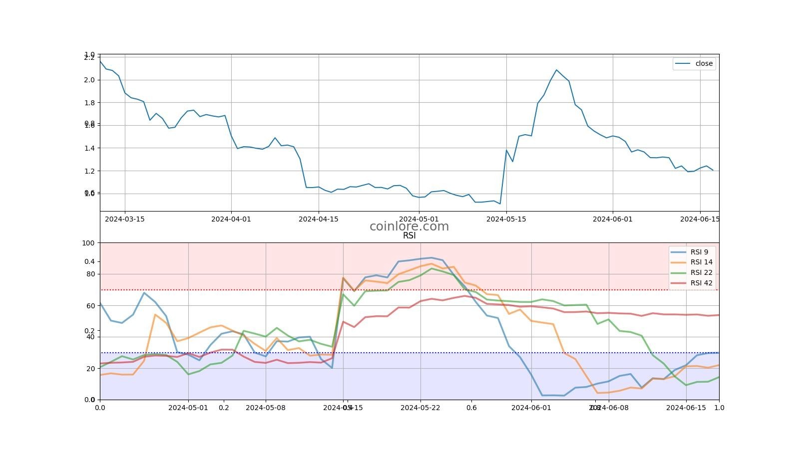 CryptoCart V2 RSI indicator