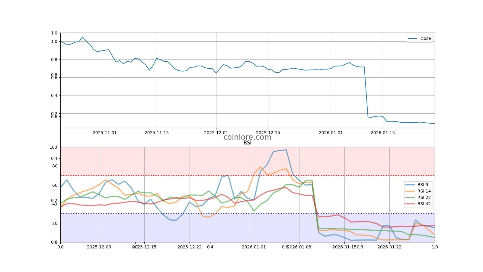 CryptoCart V2 RSI indicator