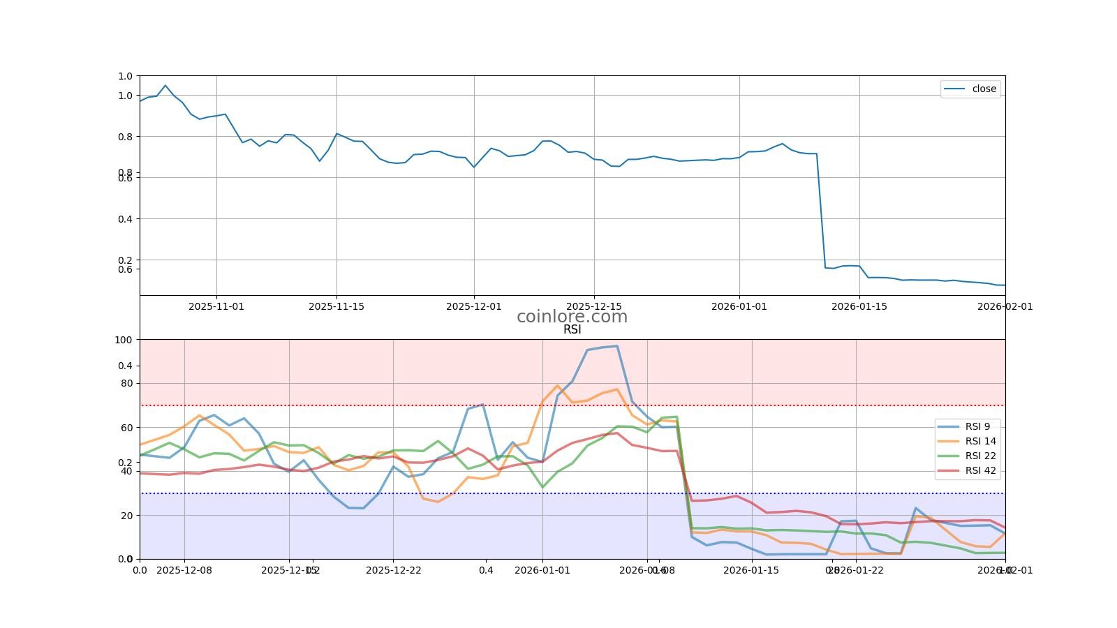 CryptoCart V2 RSI indicator