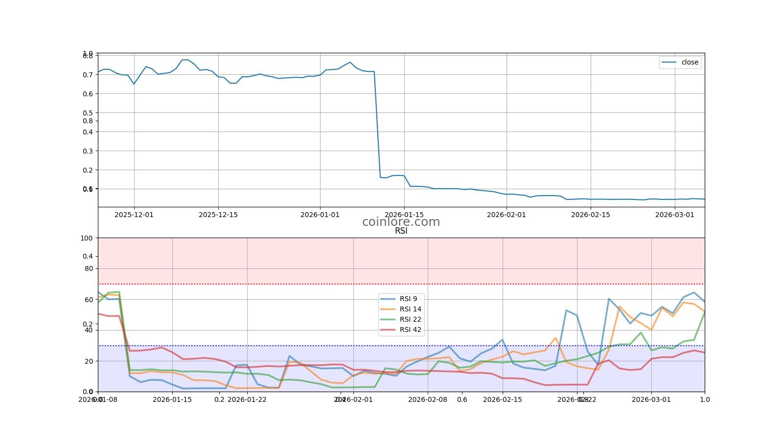 CryptoCart V2 RSI indicator