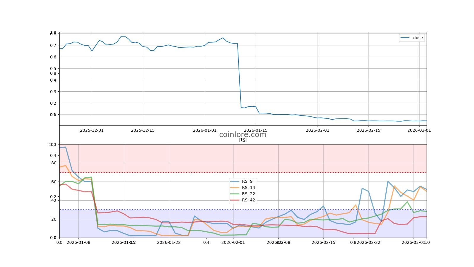 CryptoCart V2 RSI indicator
