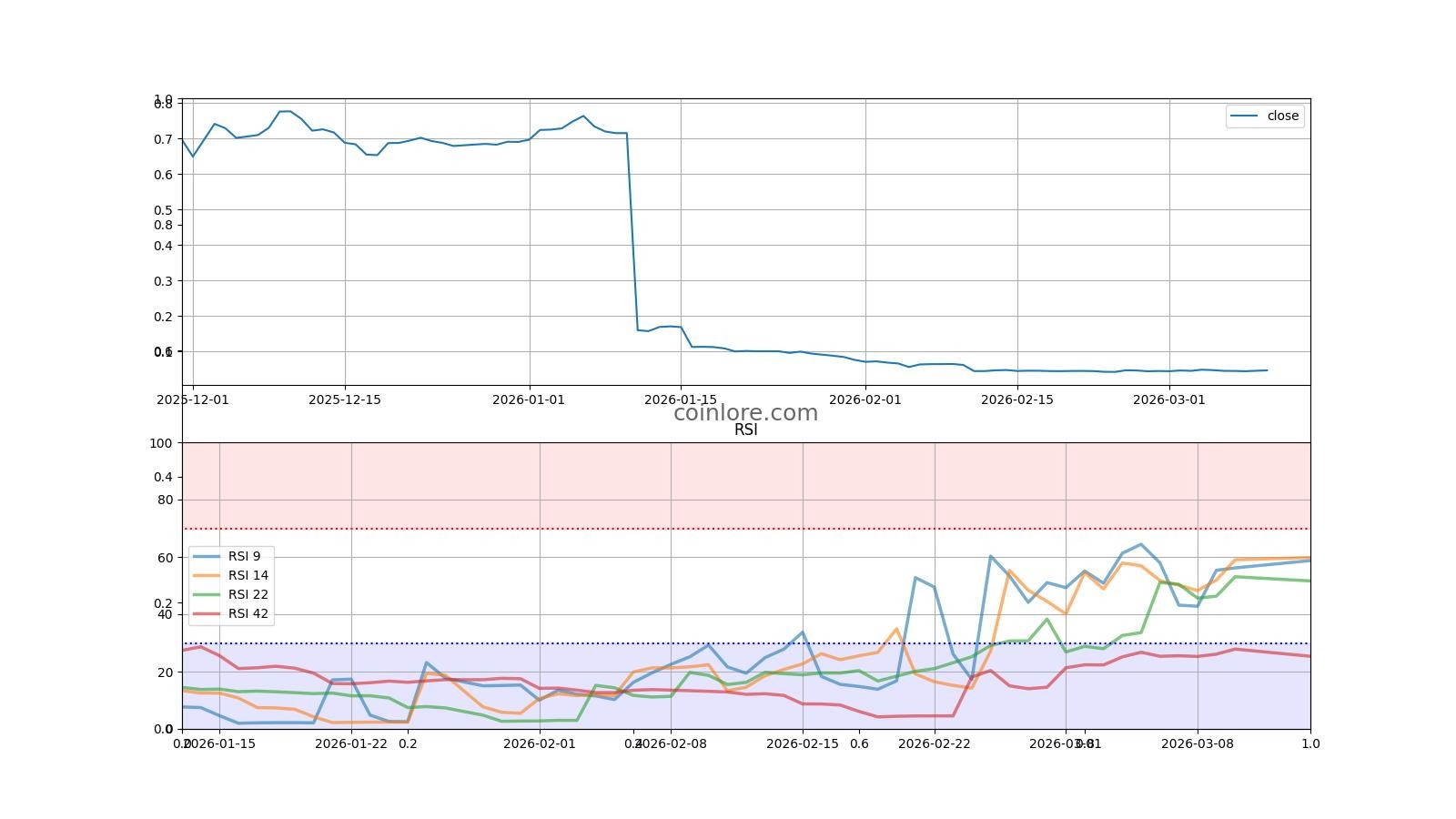 CryptoCart V2 RSI indicator