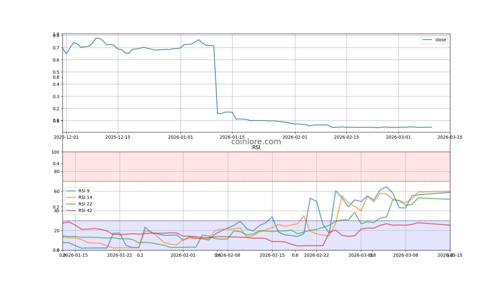 CryptoCart V2 RSI indicator