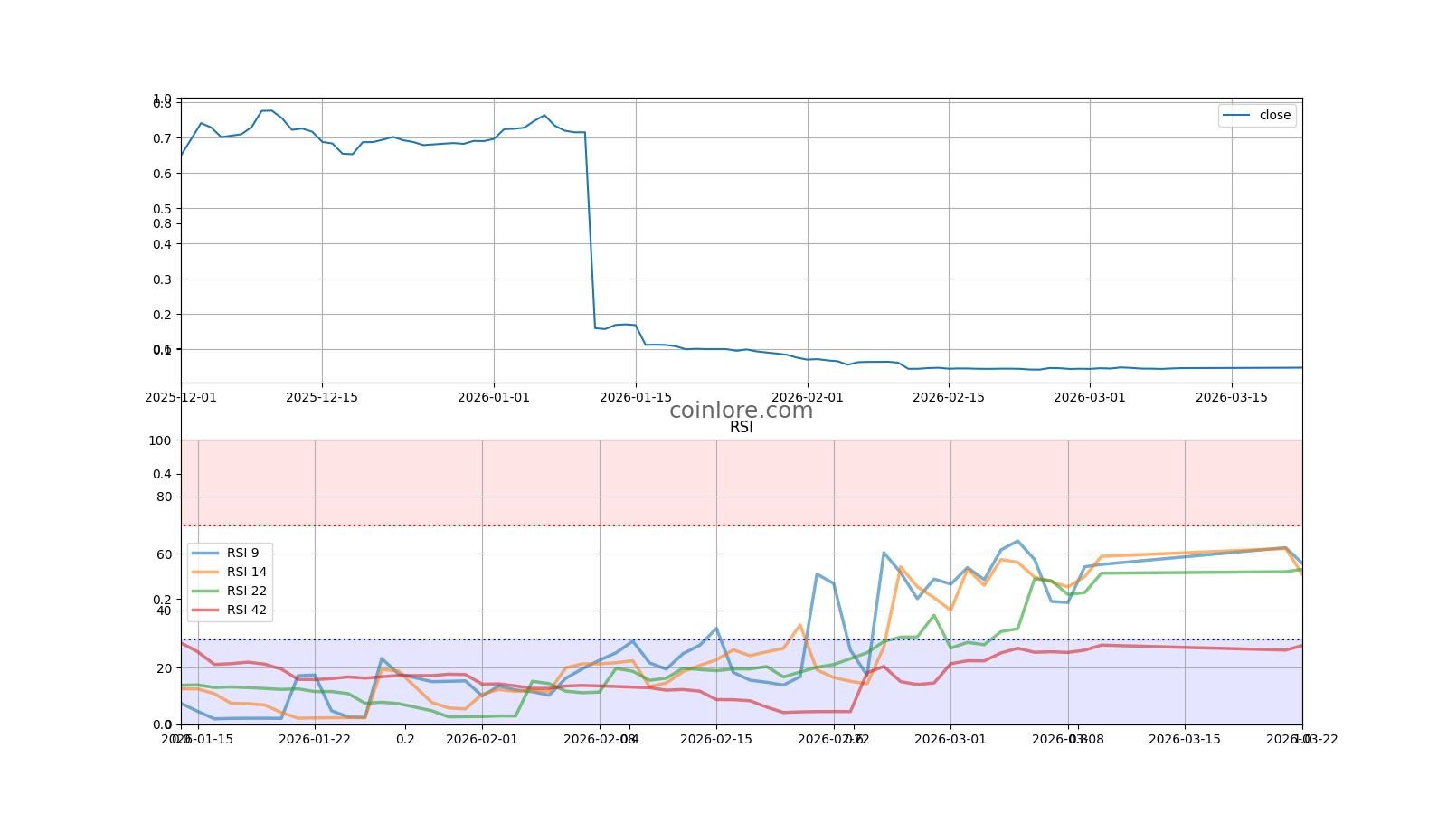 CryptoCart V2 RSI indicator