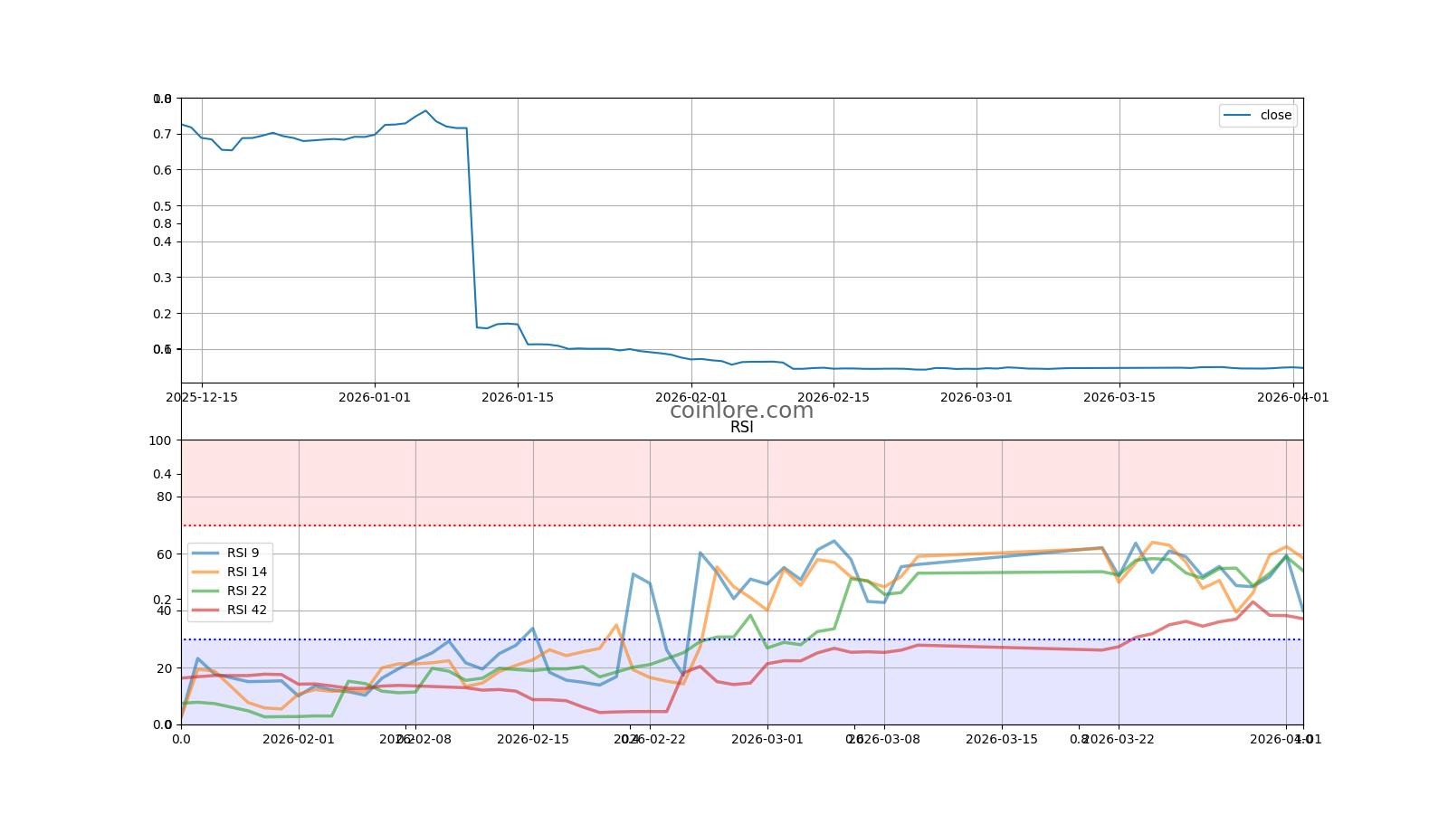 CryptoCart V2 RSI indicator