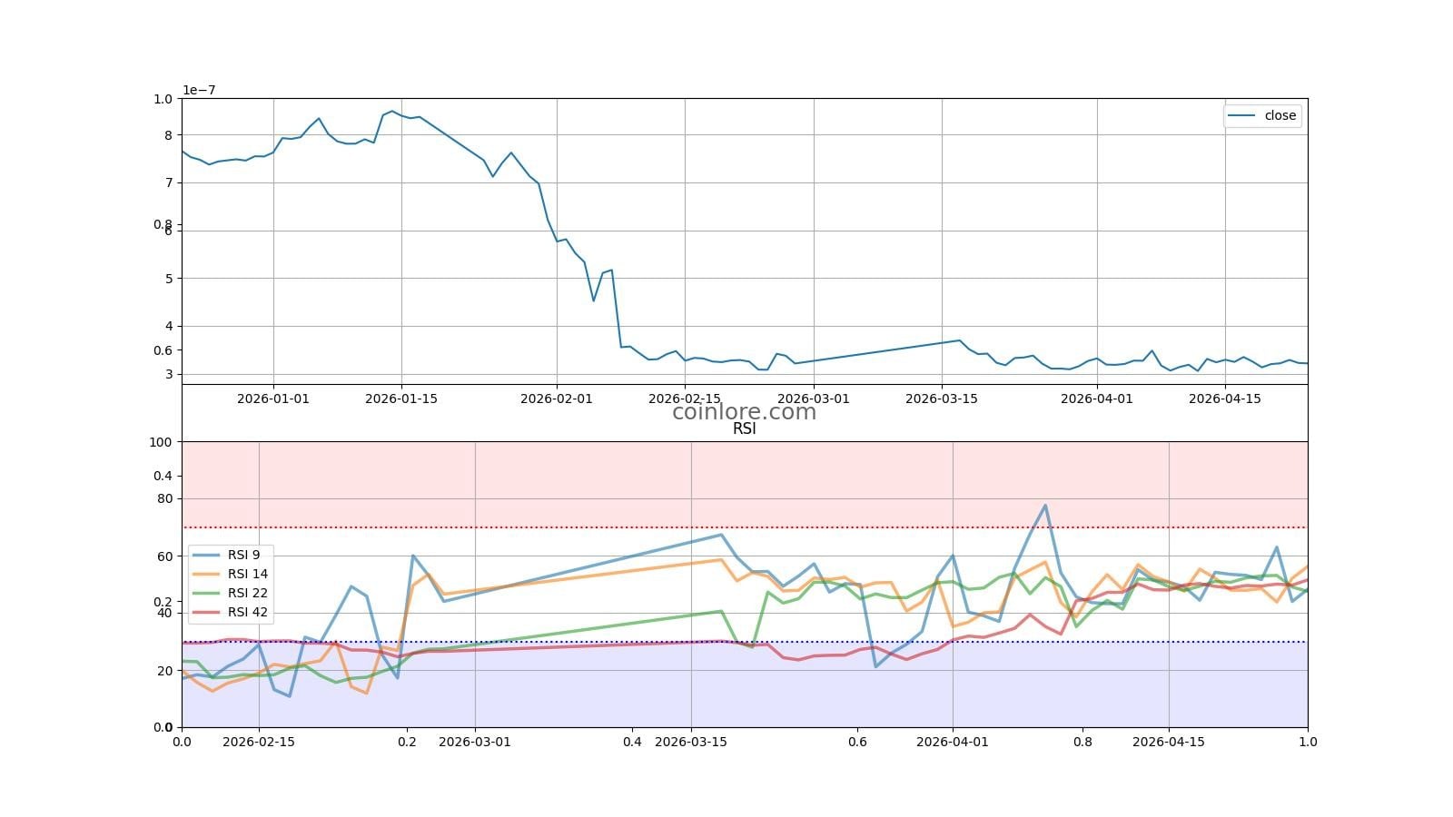 Cryptoforce RSI indicator