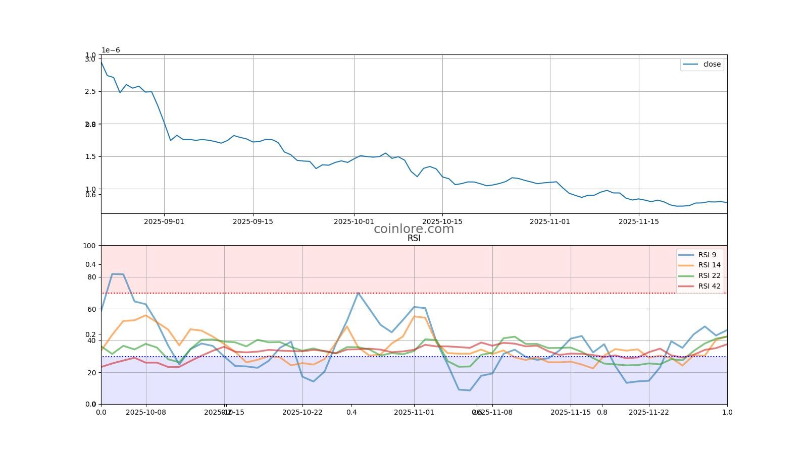 Cryptoforce RSI indicator