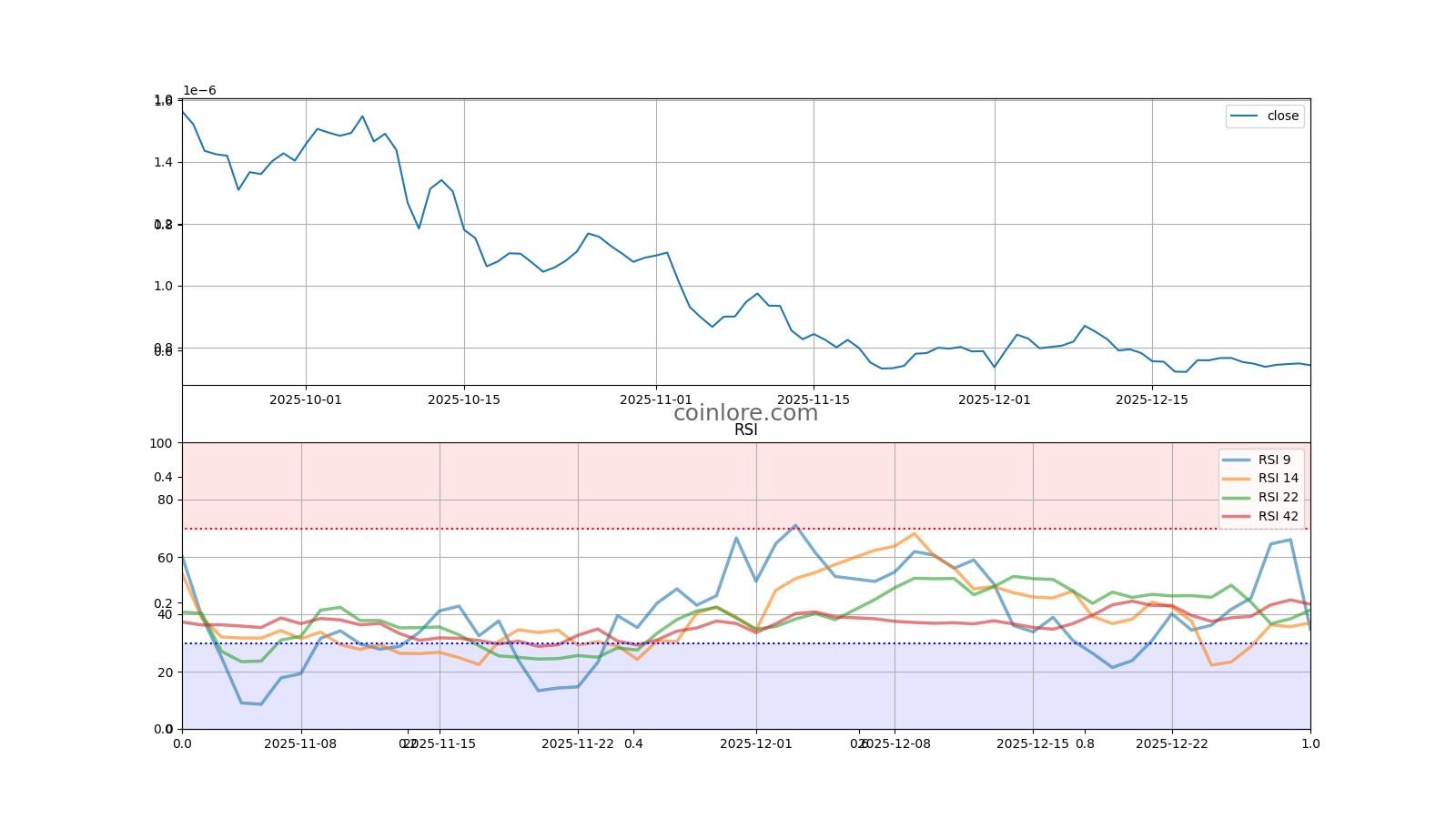Cryptoforce RSI indicator