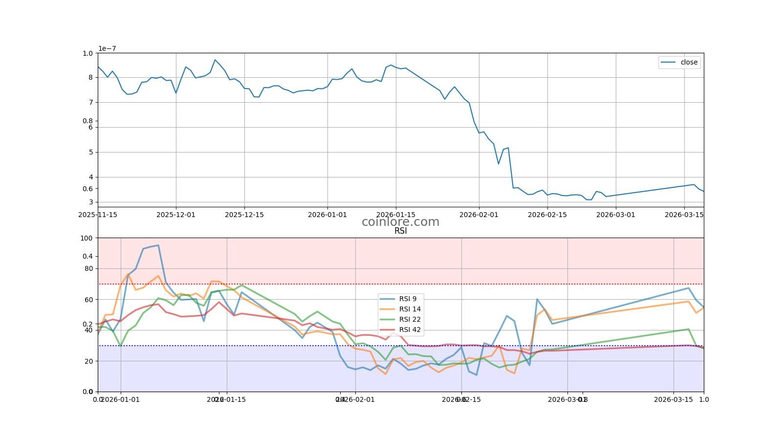 Cryptoforce RSI indicator