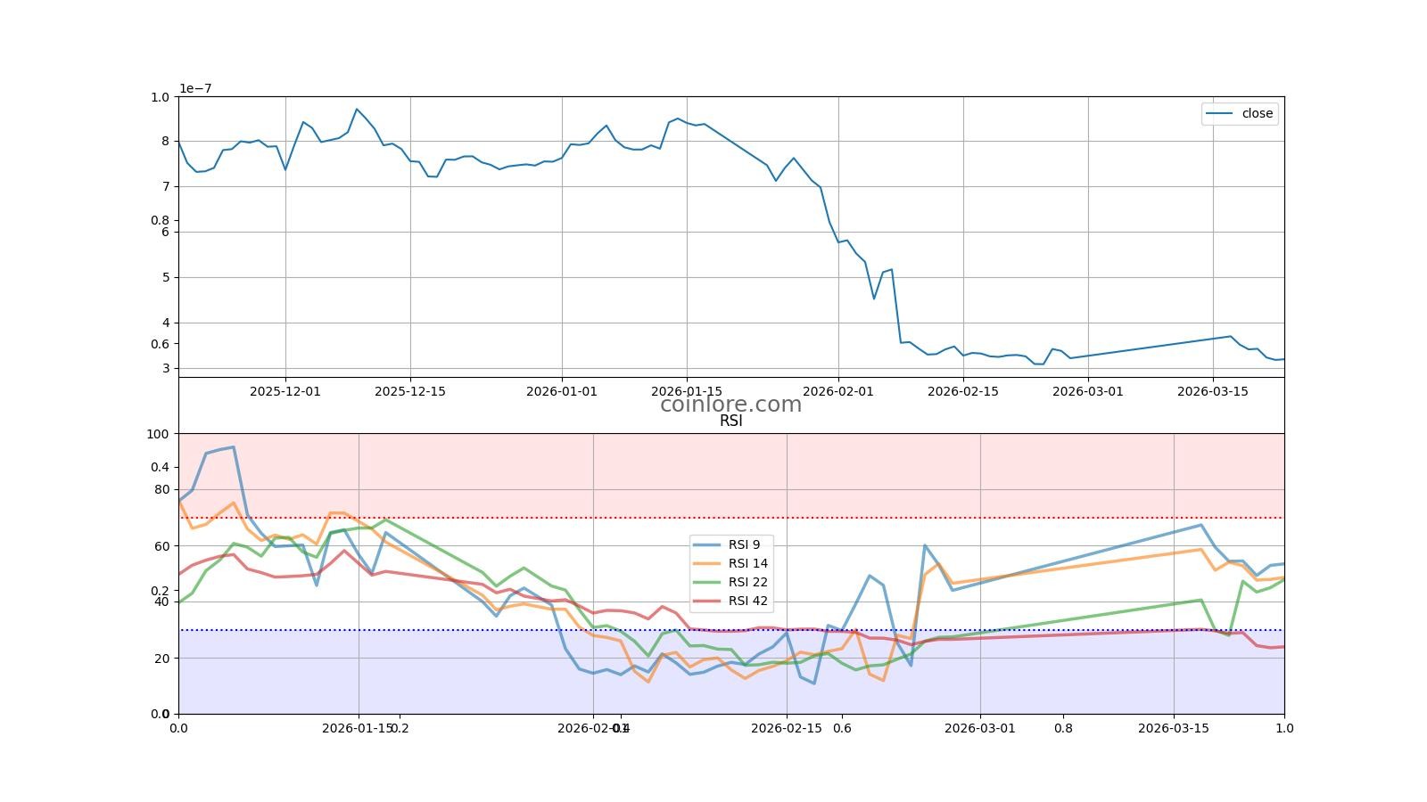 Cryptoforce RSI indicator