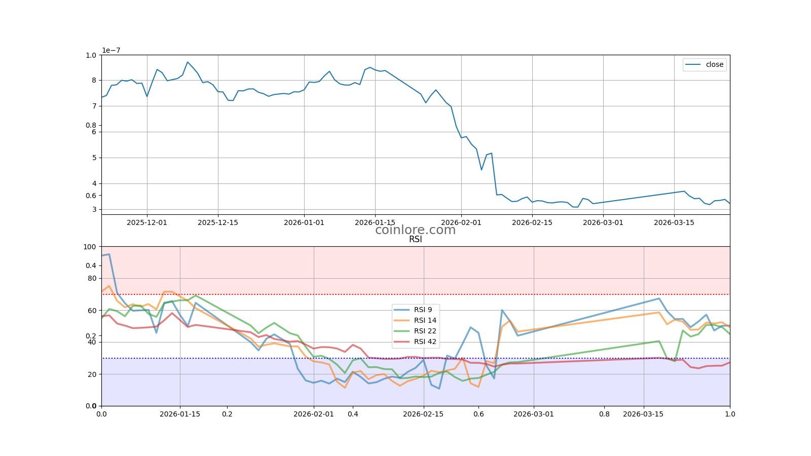 Cryptoforce RSI indicator