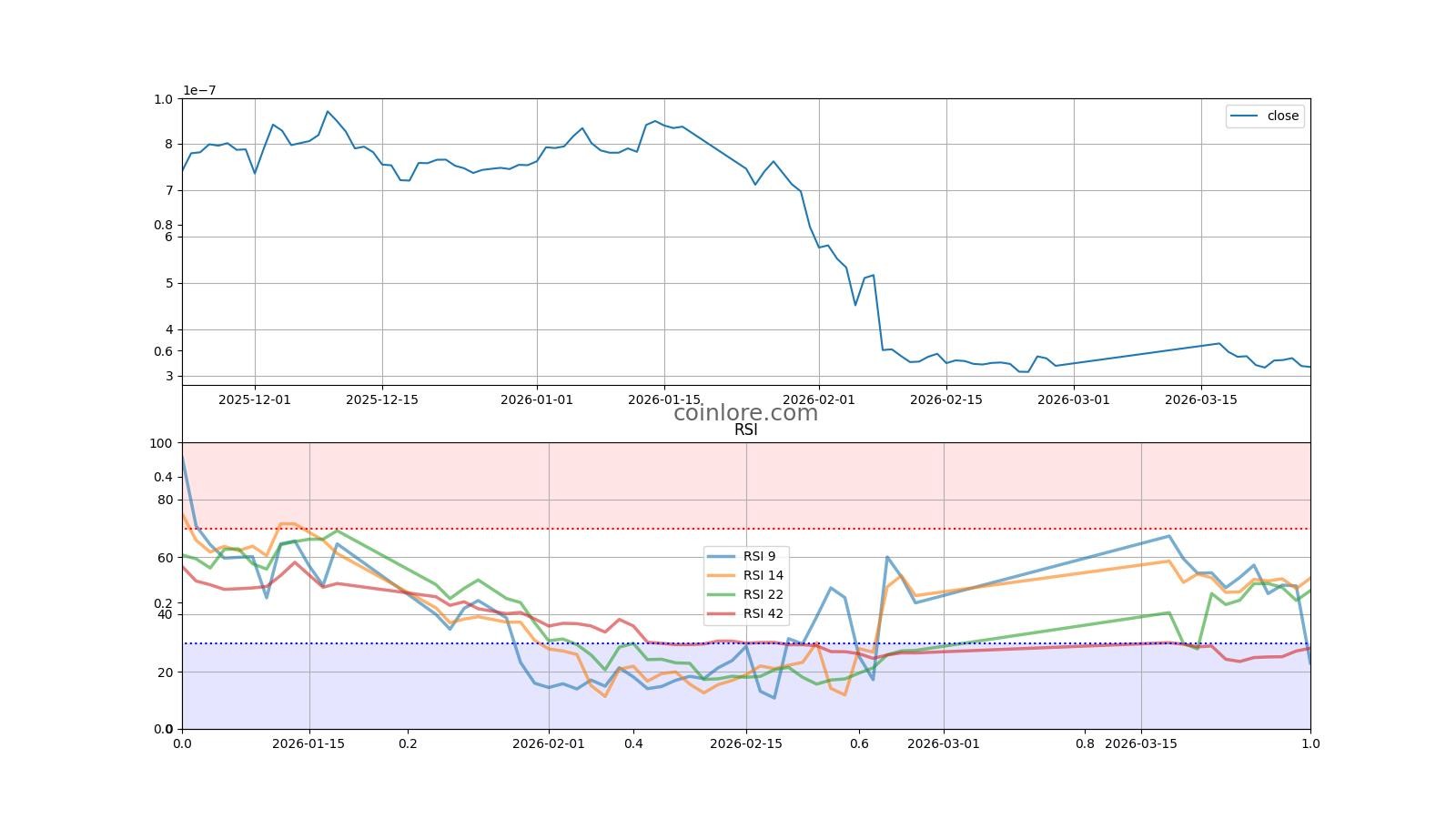Cryptoforce RSI indicator