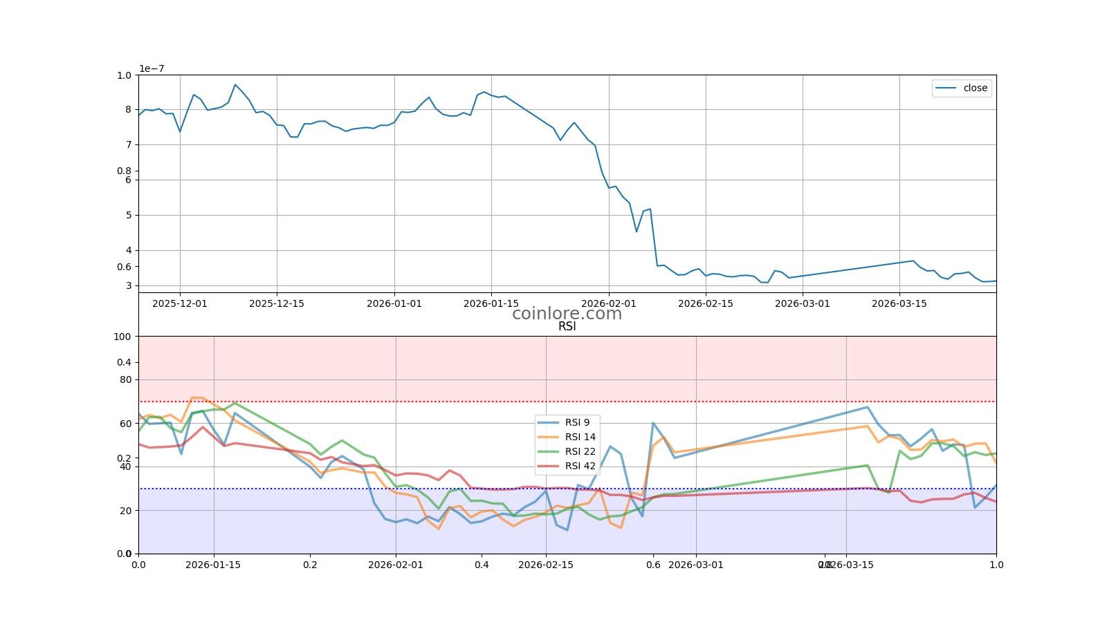 Cryptoforce RSI indicator
