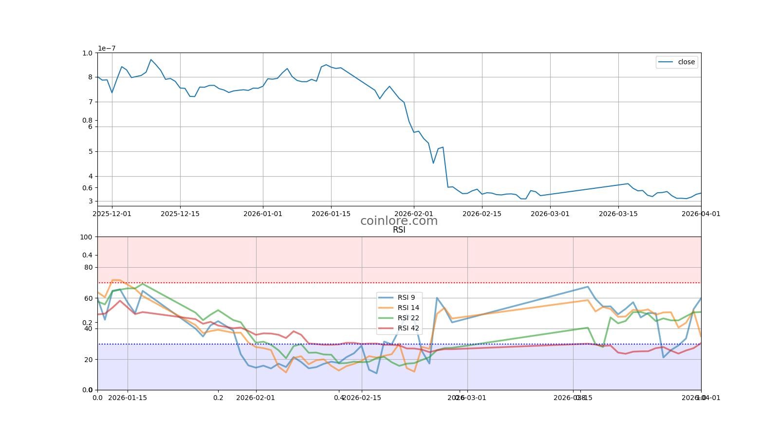 Cryptoforce RSI indicator