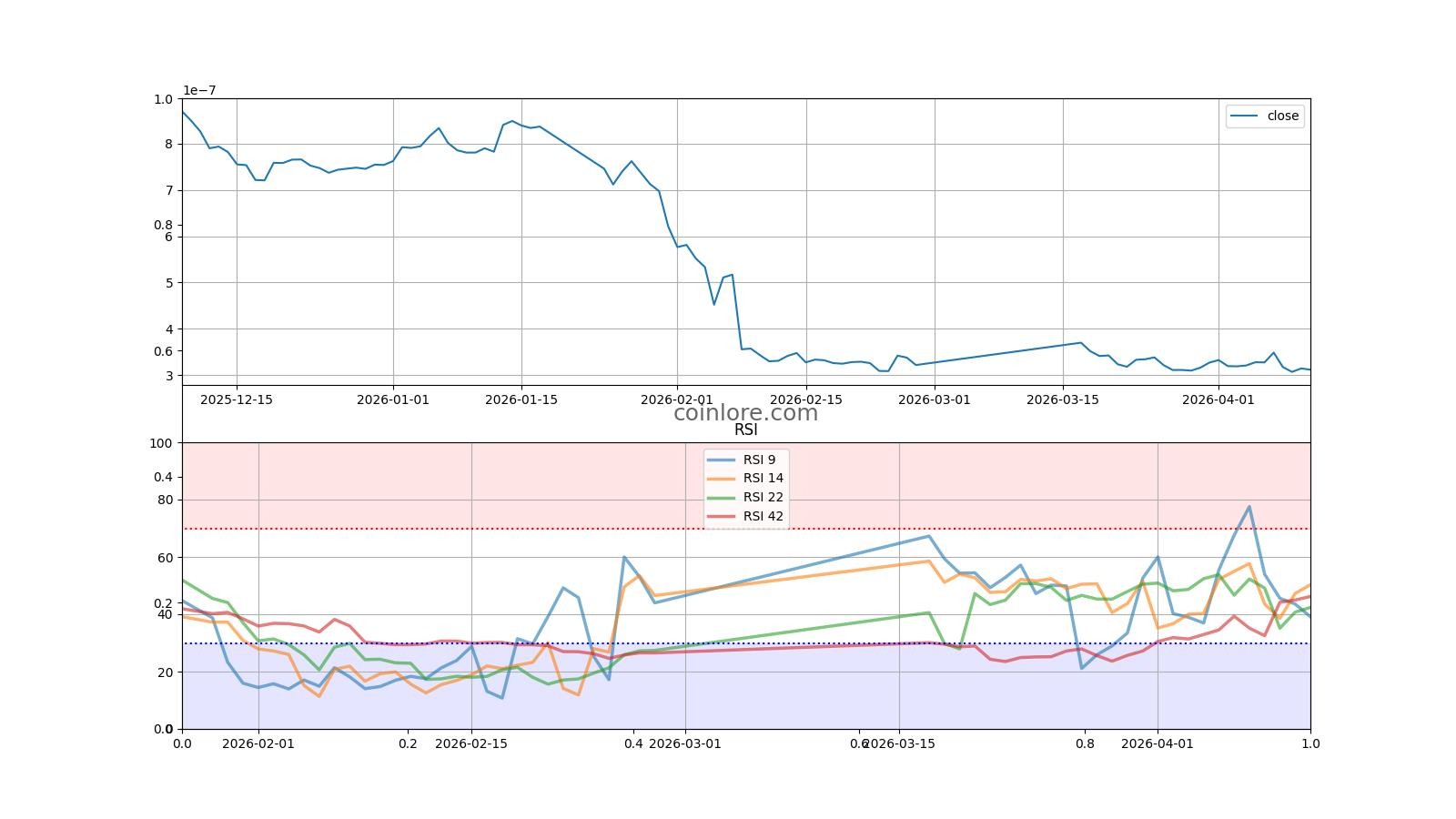 Cryptoforce RSI indicator