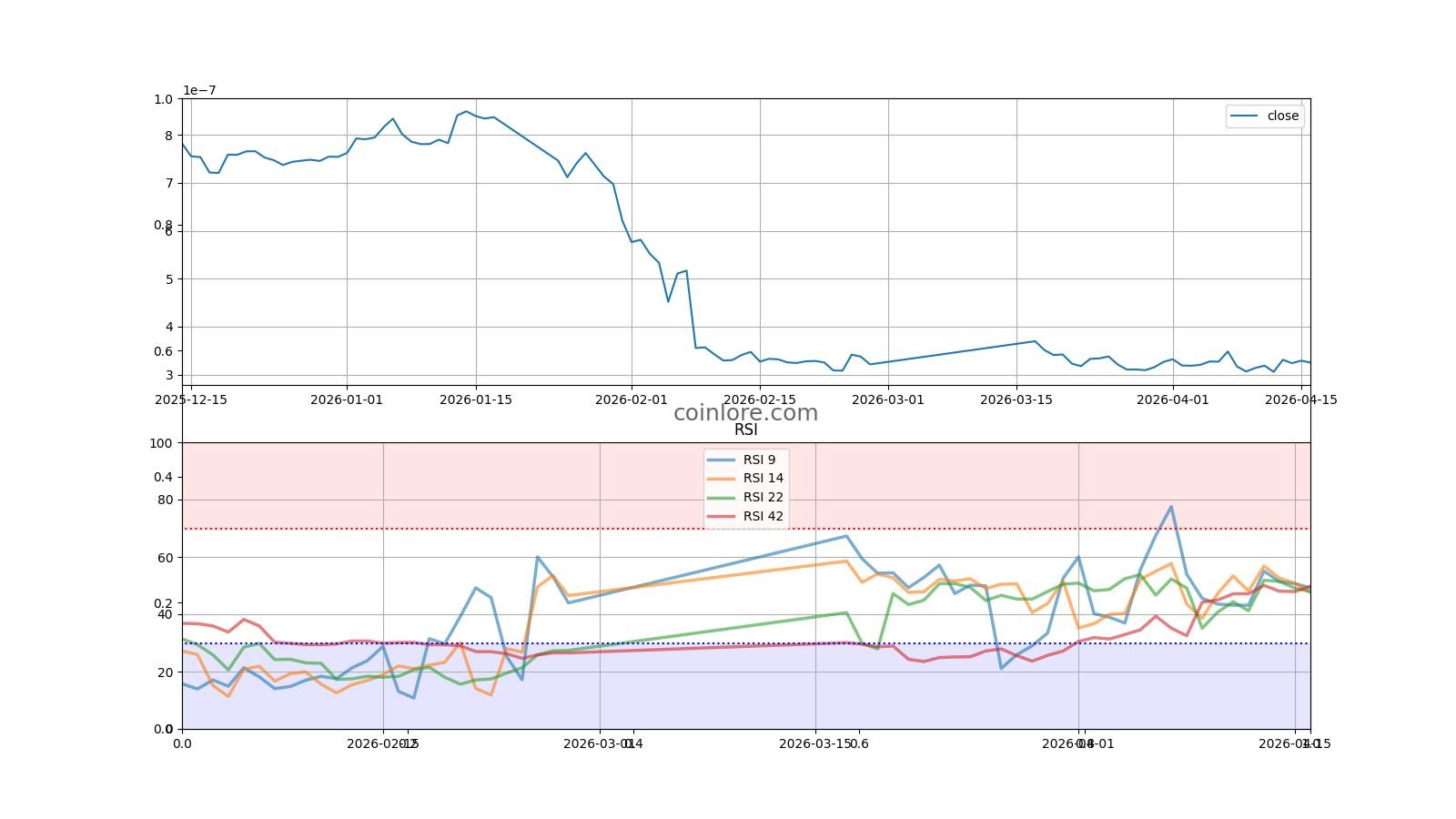 Cryptoforce RSI indicator