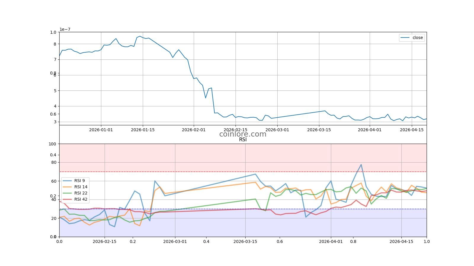 Cryptoforce RSI indicator