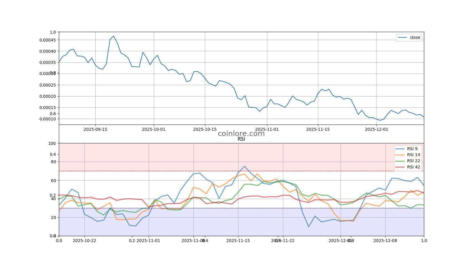 LayerAI RSI indicator