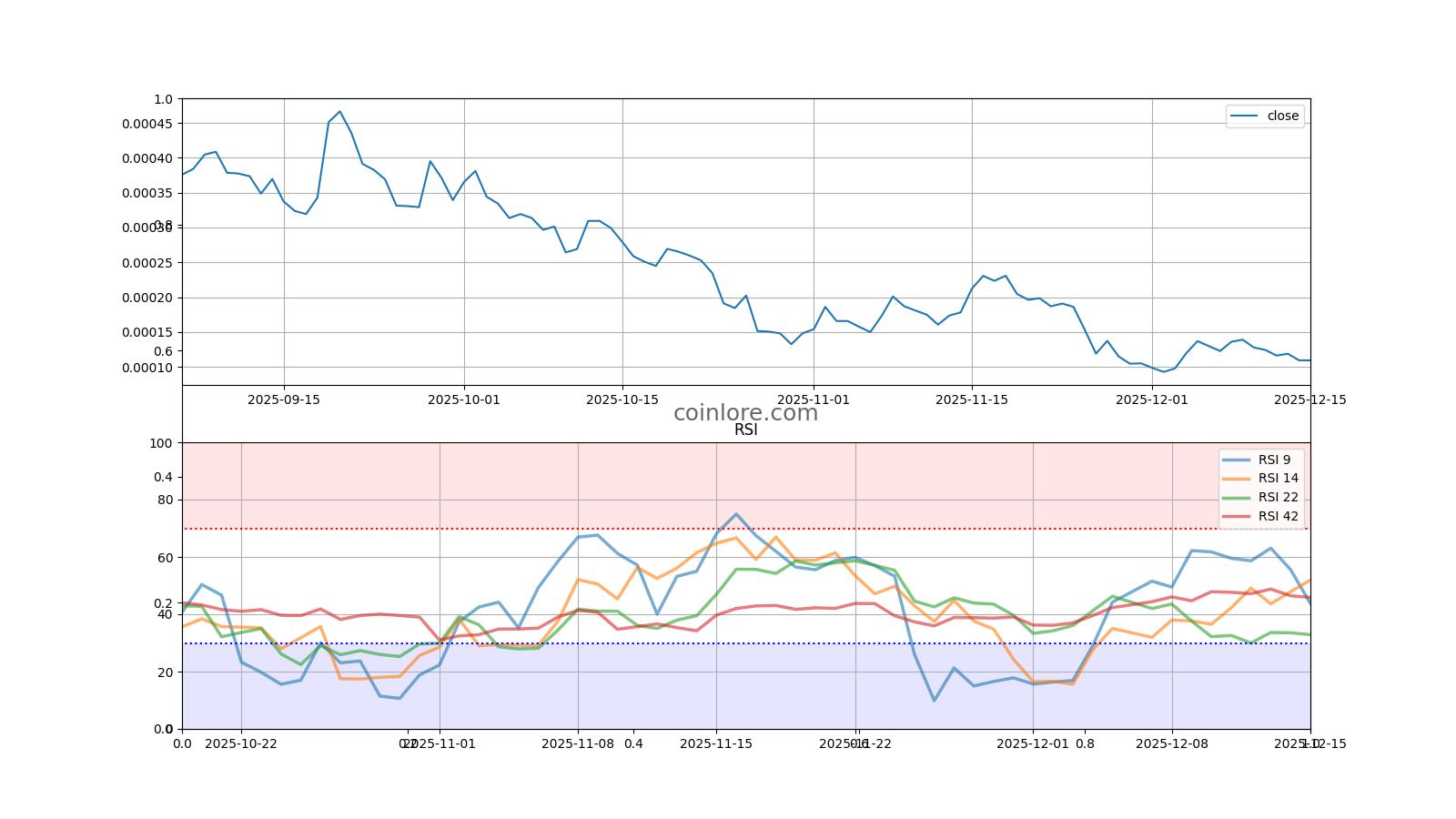LayerAI RSI indicator
