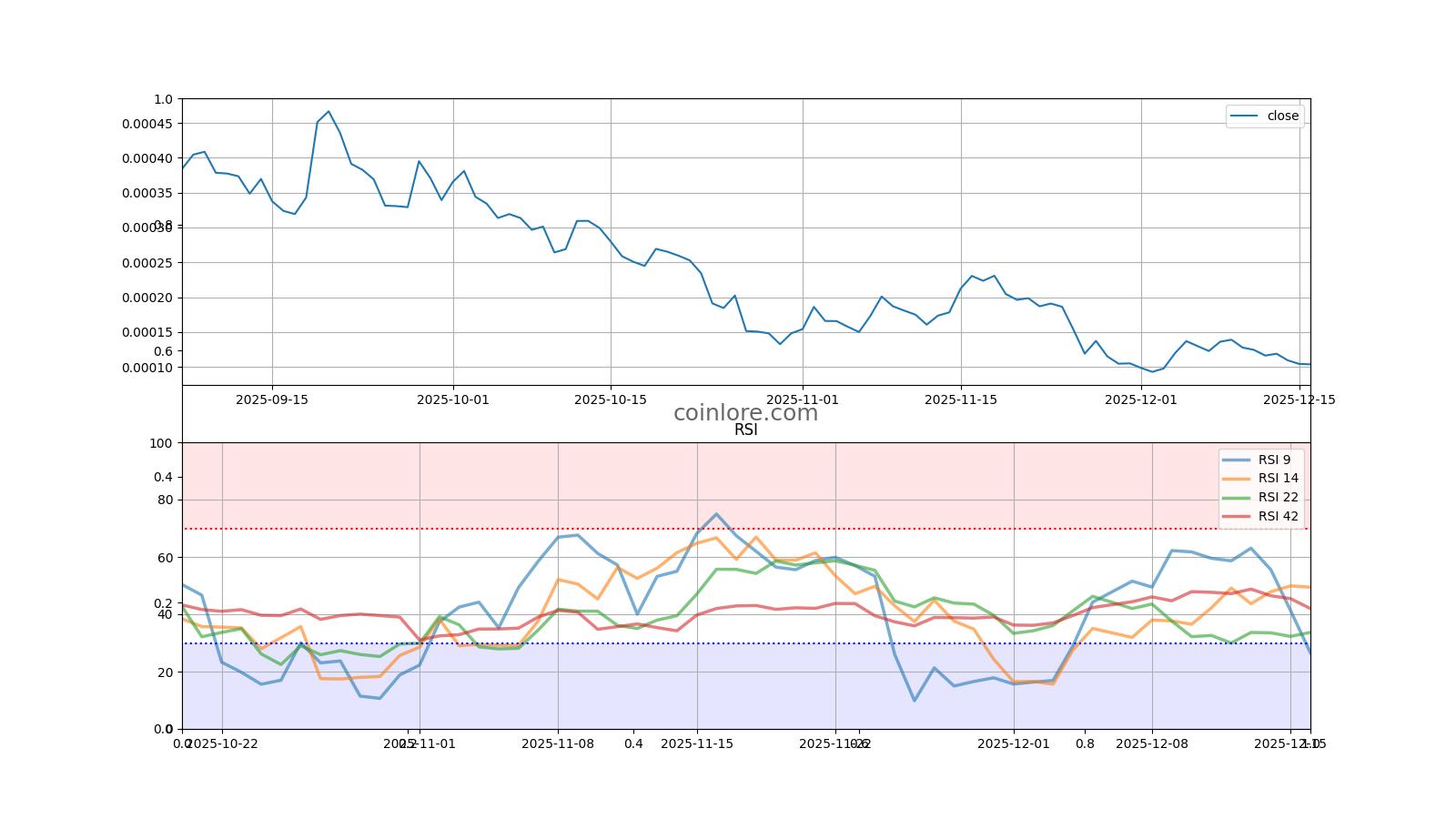 LayerAI RSI indicator