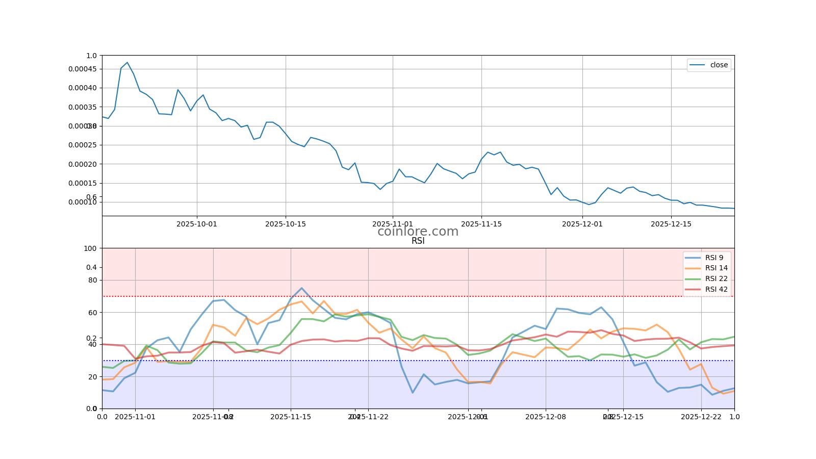 LayerAI RSI indicator