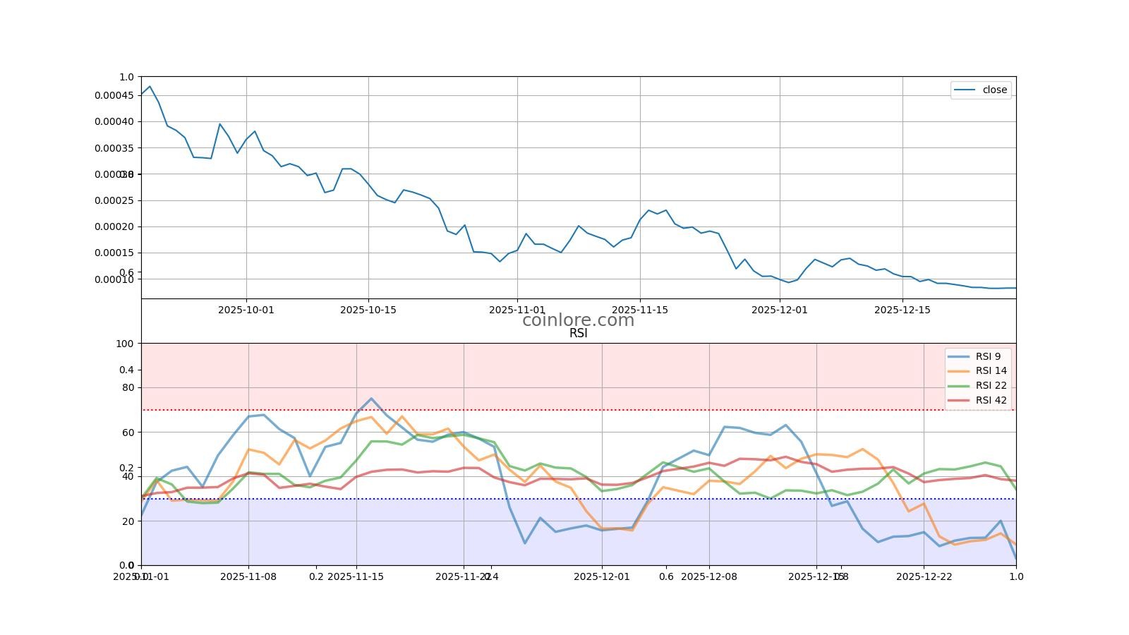 LayerAI RSI indicator