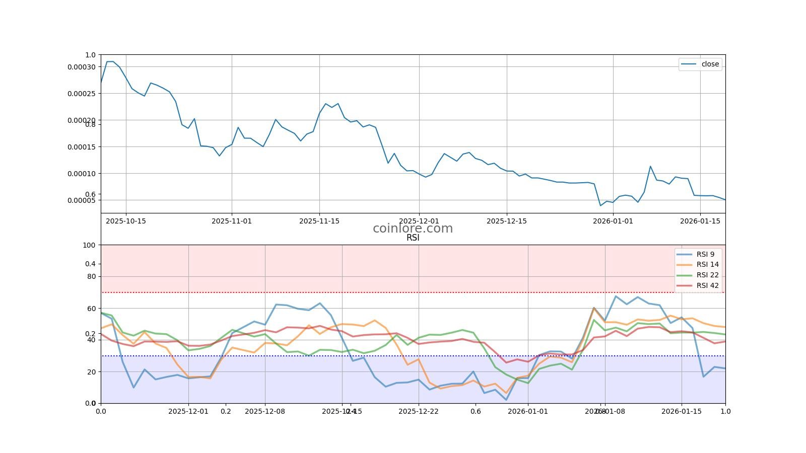 LayerAI RSI indicator