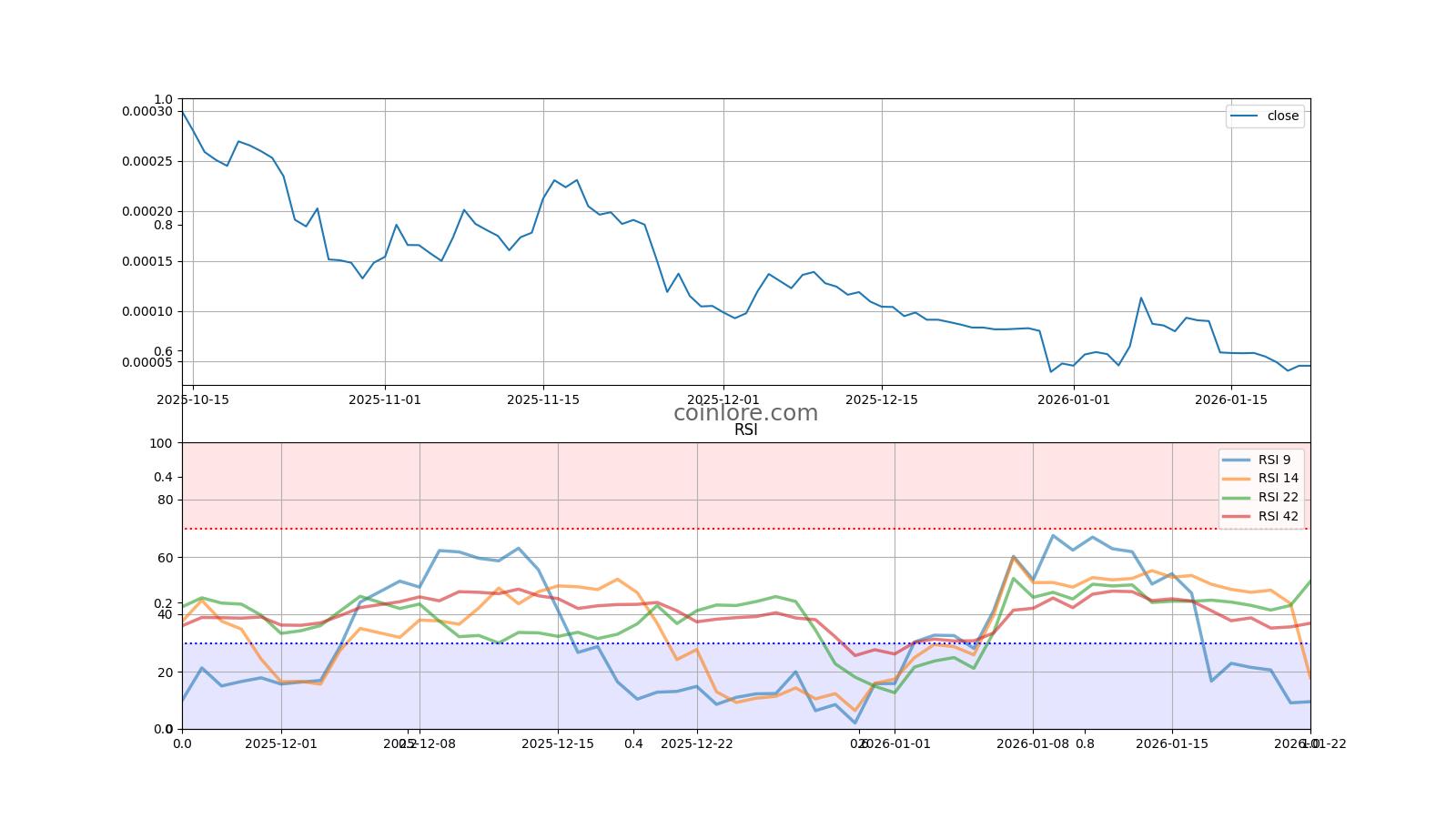 LayerAI RSI indicator