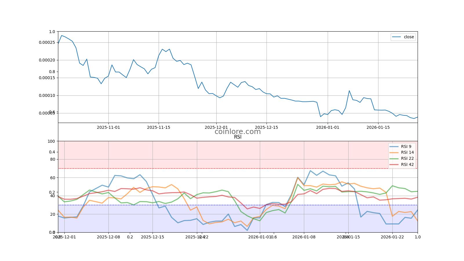 LayerAI RSI indicator