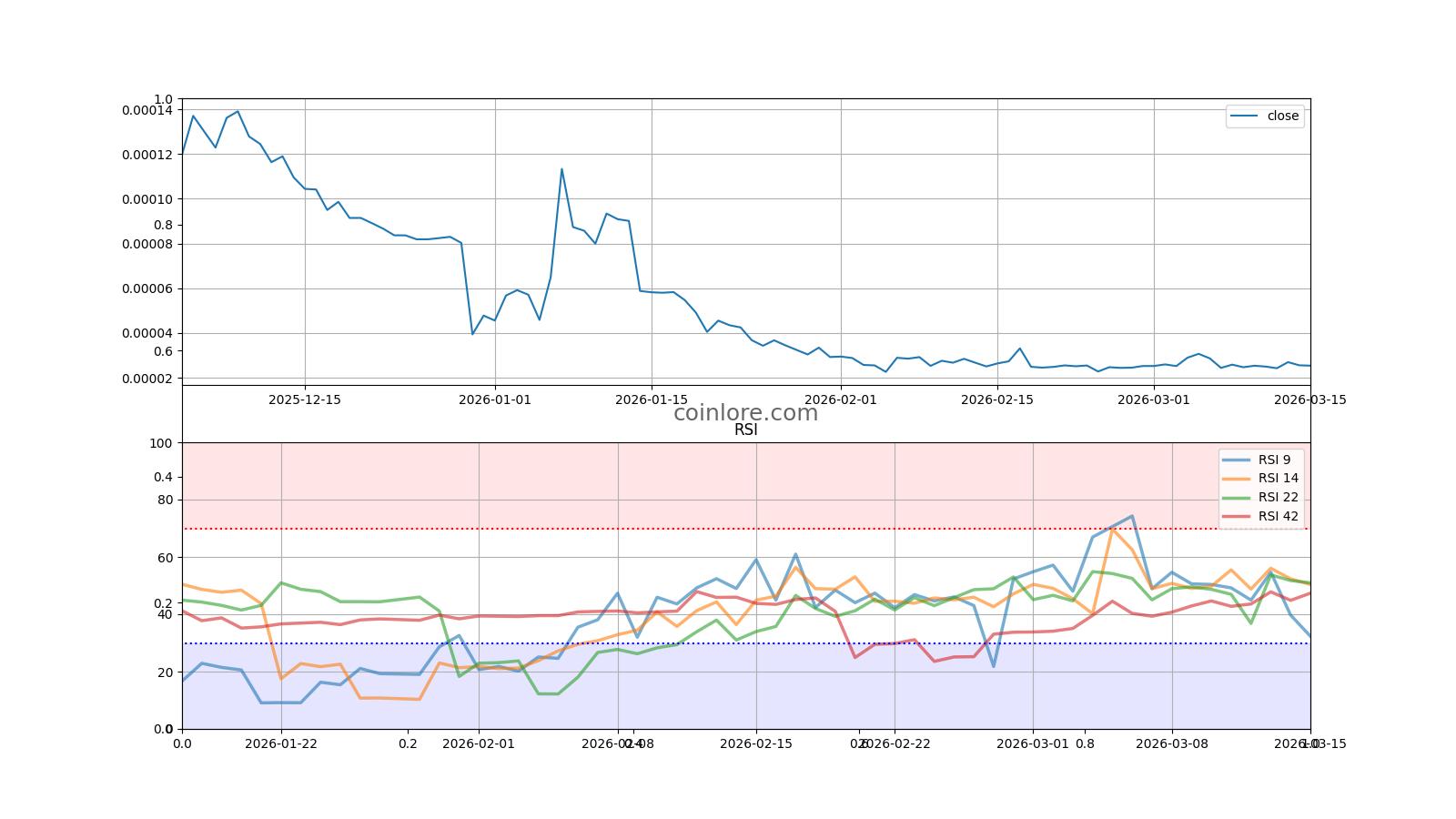 LayerAI RSI indicator