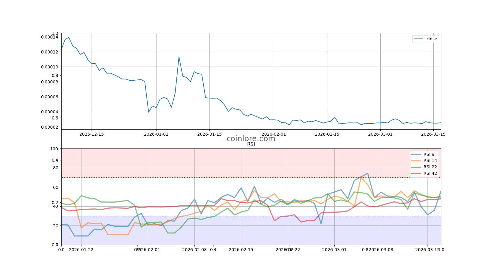 LayerAI RSI indicator