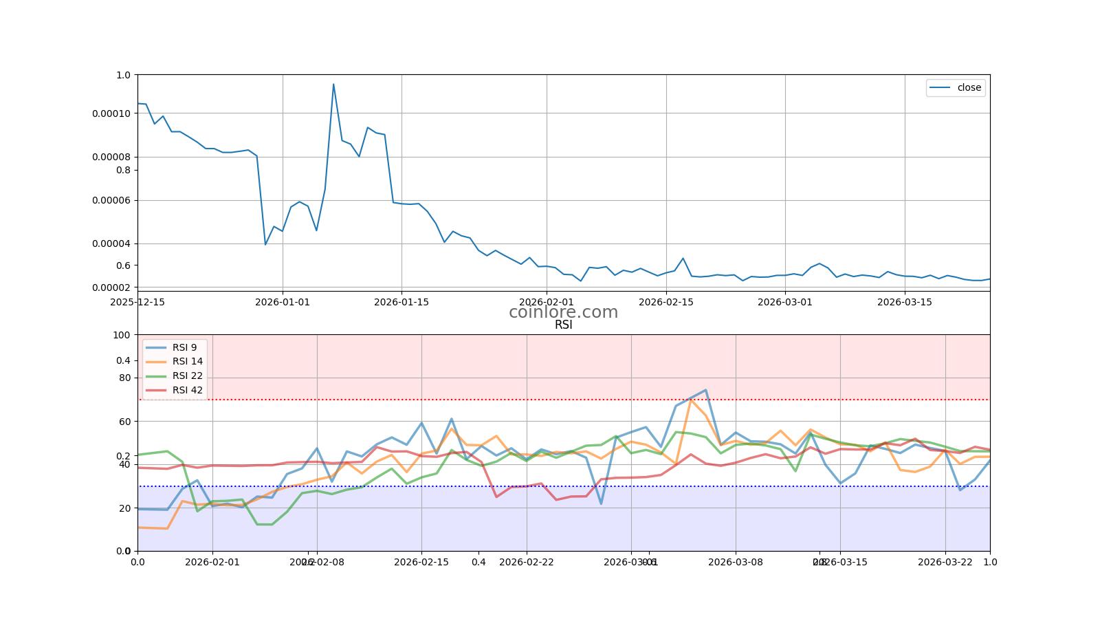 LayerAI RSI indicator