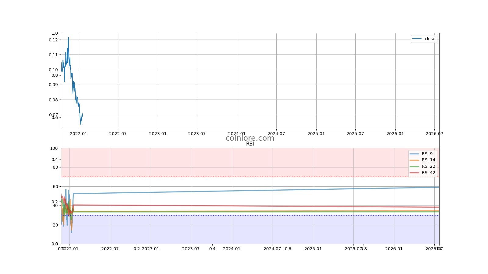 CryptoGuyInZA RSI indicator