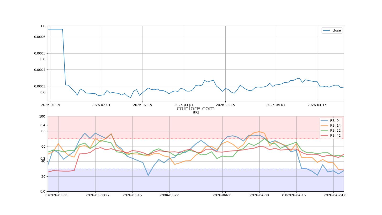 CryptoHog RSI indicator