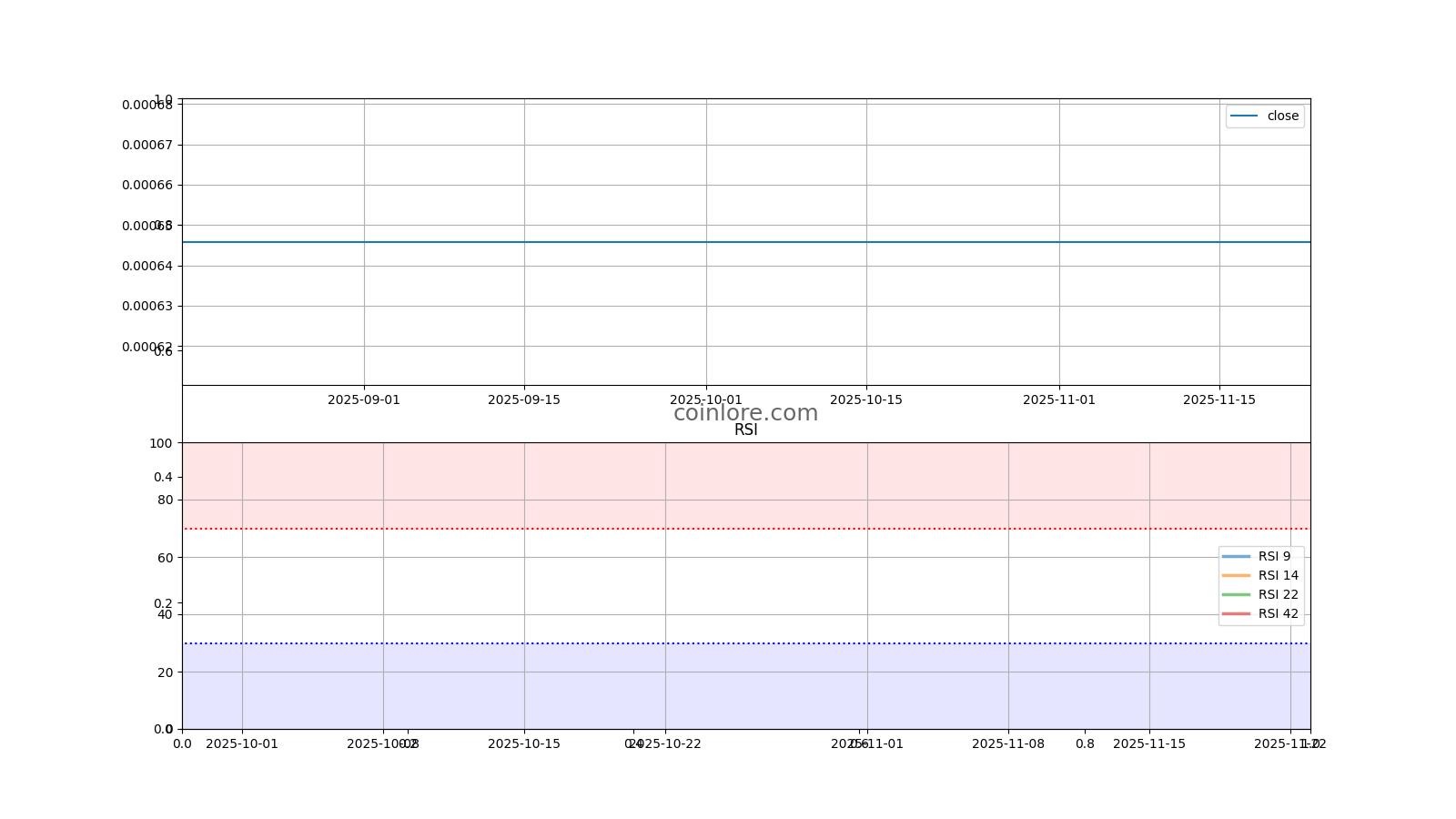 CryptoHog RSI indicator
